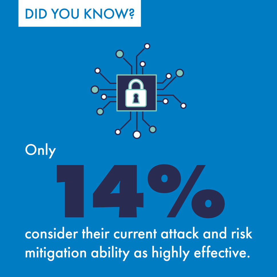 The Basics of Developing a Data Security Strategy