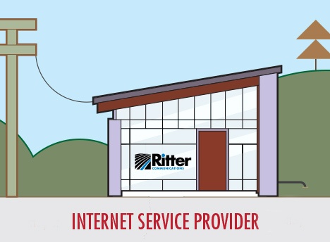 Why is the Internet not Working? [Infographic]